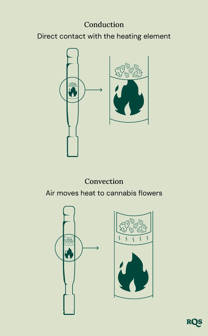 Learn About the History of Vaporizers - RQS Blog